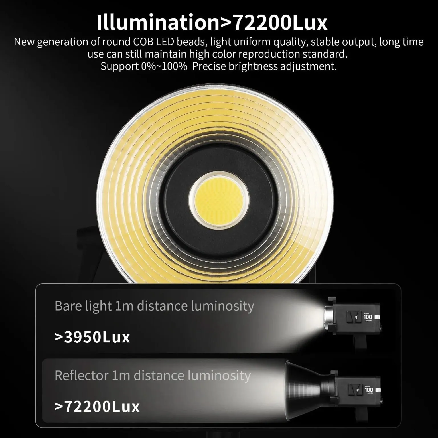 Apollo 100W Daylight COB LED SLC4-100（Deal Zone） - Selens | Selens ...